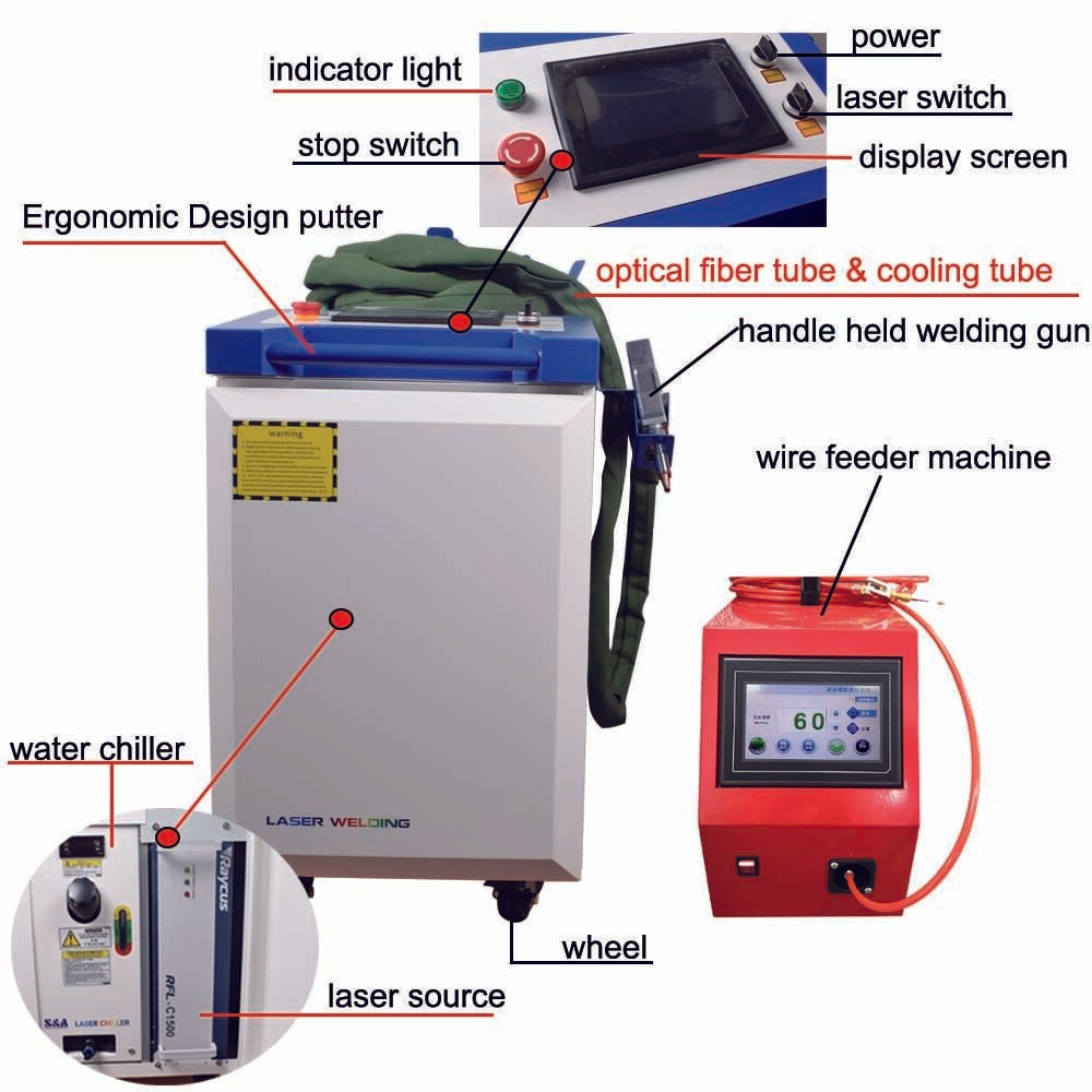 What to Do If Burned by Chinacnczone handheld Laser welder Laser Weldi ...